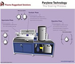 Custom Engineering Solutions - Plasma Ruggedized Solutions